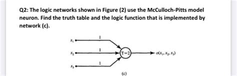 Solved Q2 The Logic Networks Shown In Figure 2 Use The Chegg Com