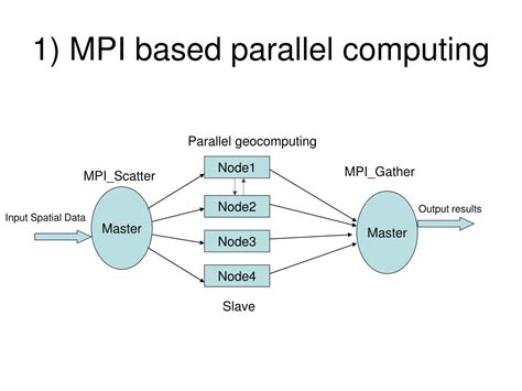 Ppt Grid Enabling Geospatial Applications Methodologies And Practices