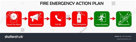 Fire Emergency Action Plan Simbols Icon Stock Illustration 2411914925