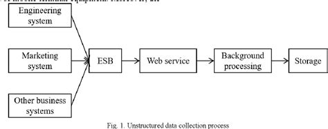 Figure 1 From Research On Unstructured Mega Data Analysis Algorithm Of