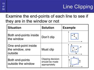 Lecture 2d Point Curve Text Line Clipping PPT Lecture 2d Point Curve Text Line Clipping PPT