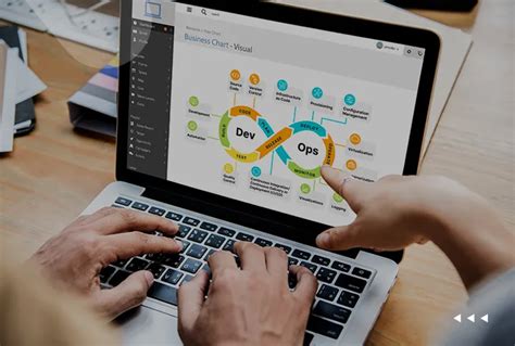 10 Devops Best Practices 2024 Updated