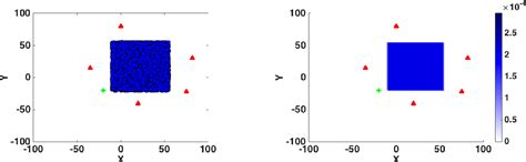figure 1 from instantaneous control of interacting particle systems in the mean field limit