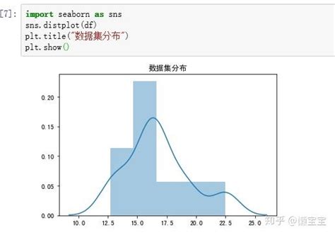 三种假设检验 知乎