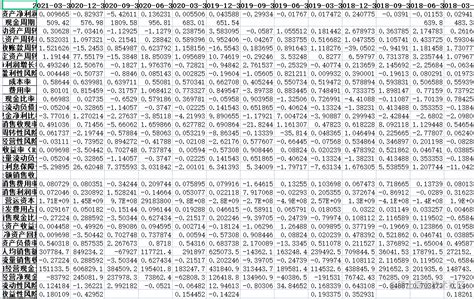 Valueerror Dataframe Index Must Be Unique For Orientcolumns Moment For Technology