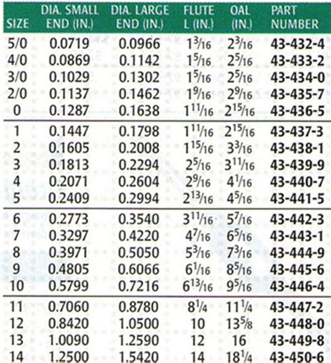 Drill Size Chart For Reaming