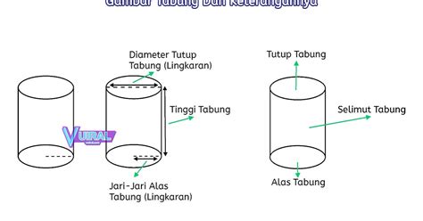 Rumus Volume Dan Luas Permukaan Tabung Beserta Contoh Soal Vuiral