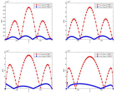 Fractal Fract Special Issue Symmetry And Solutions Of Fractional Differential Equations With
