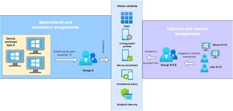 intune best practices
