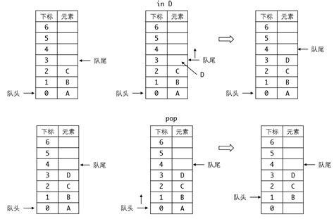 栈和队列 概念与实现 数据结构电子讲义