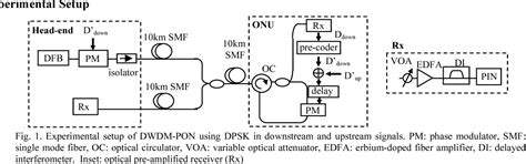 Figure 1 From Signal Remodulation With High Extinction Ratio 10 Gbs