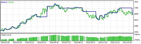 在mql5代码库免费下载metatrader 5的mql5 向导 基于 锤头 上吊线形态的交易信号 Rsi