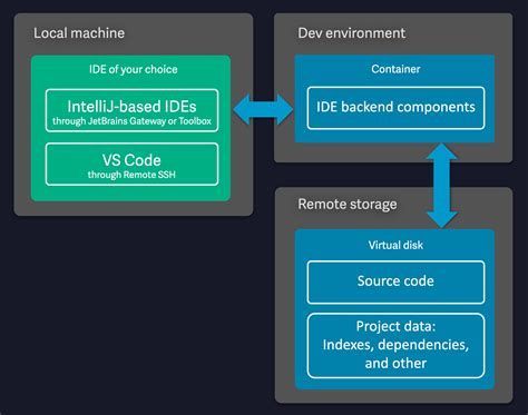 About Jetbrains Codecanvas Documentation