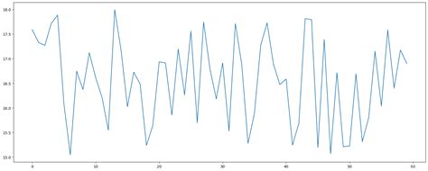Python——matplotlib（基本用法）pythonmatplotlib基本用法 Csdn博客