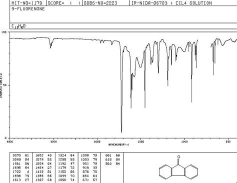 9 Fluorenone486 25 9 Ir Spectrum