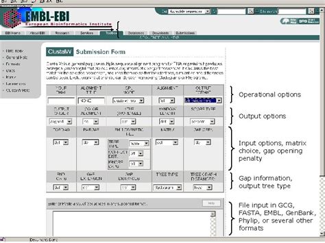 Cs 177 Sequence Alignment Classification Of Sequence Alignments