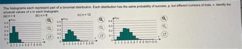 solved the histograms each represent part of a binomial