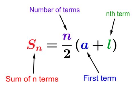 Sum Of Arithmetic Sequence Examples And Practice Problems Neurochispas