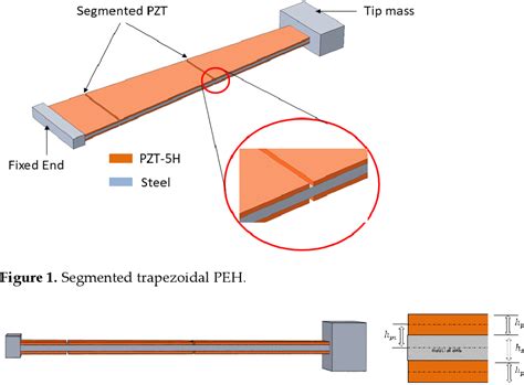 figure 1 from artificial intelligence based optimization of a bimorph