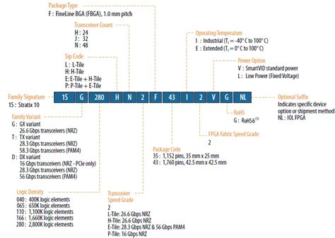 Intel An 951 Stratix 10 I O Limited Fpga Design Guidelines User Guide