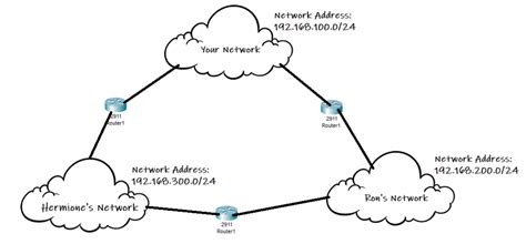 Configuring Static Routing Enablegeek