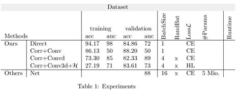 Rotating How To Rotate Text In Table Tex Latex Stack Exchange