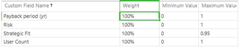 Prioritizing The Portfolio With Custom Fields Projectonline Microsoft Learn
