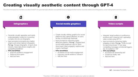 Creating Visually Aesthetic Content Through Gpt 4 Ai Marketing