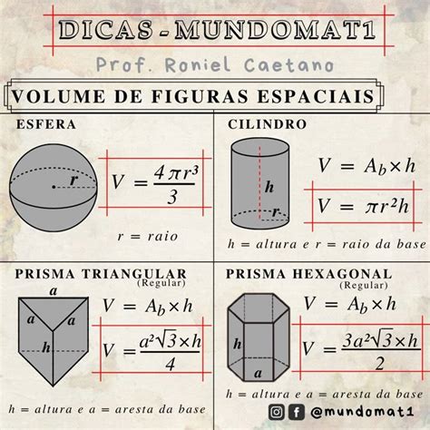 Volume De Figuras Espaciais 2 Ensino De Matemática Explicações De