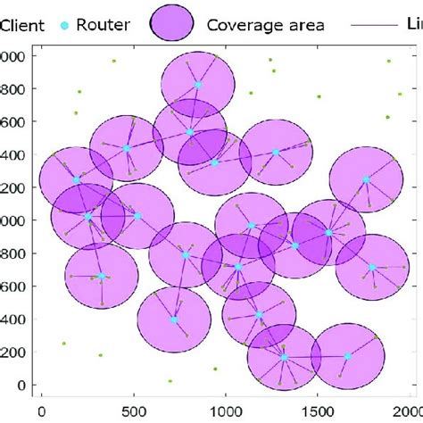 The Optimal Placement Of Mesh Routers Obtained Using Pso Download Scientific Diagram