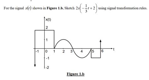 Solved For The Signal X T Shown In Figure 1 B Sketch 2x1 Chegg Com