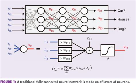 Figure 4 From Embedded Deep Neural Network Processing Algorithmic And