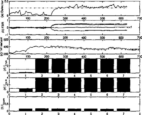 Figure 1 From Detection And Identification Of Faulty Sensors With