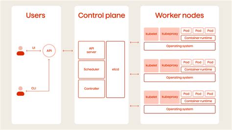 Running Kubernetes On Premises Versus In The Cloud Avenga
