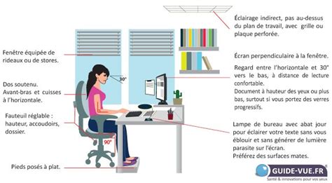 Travail Sur écran Une Bonne Ergonomie Au Travail Pour éviter La