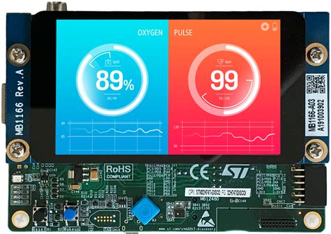 Embedded Wizard On Twitter As Another Member Of The High Performance