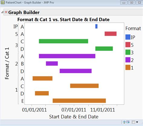 Solved Making A Graph Of A Sequence Jmp User Community