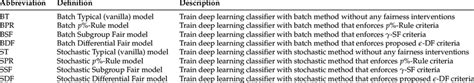 Summary Of Learning Algorithms Download Scientific Diagram