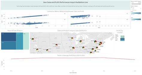 GitHub Pegahchavoshi Tableau Project