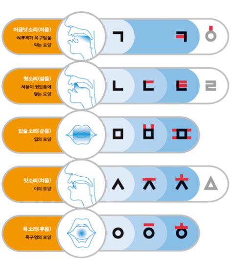 목소리재활학교