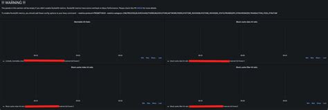 Missing RocksDB Metrics Even When They Are Enabled Issue 5427
