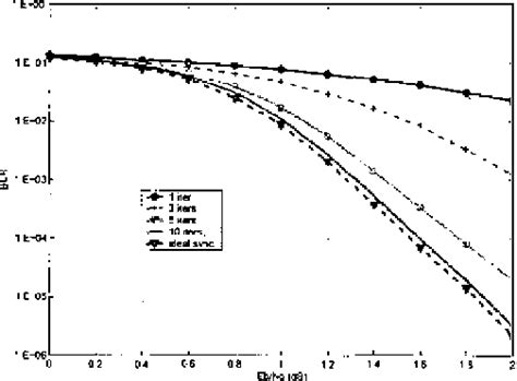 Figure 2 From Iterative Carrier Phase Synchronization In The Presence Of Residual Frequency