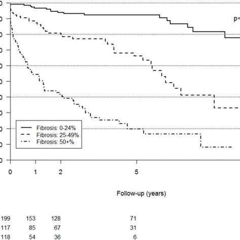Dialysis Prediction Model Parsimonious Prediction Model For Reaching