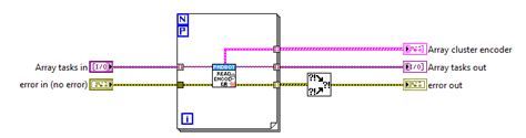 Solved For Loop Shift Register Multiply Instances Ni Community