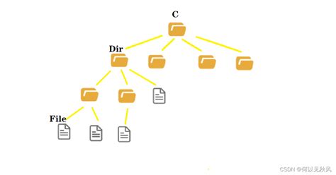 Qt5 框架学习及应用 — 对象树qt挂到对象树上是什么意思 Csdn博客