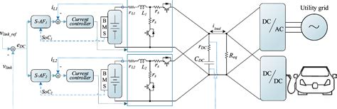 Figure 2 From Soc Adaptive Power Sharing Strategy Applied To Dc Microgrids Supplied By Multiple