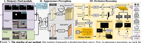 Figure 1 From Multiple Planar Object Tracking Semantic Scholar