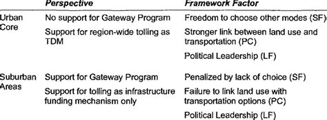 Summary Of Discursive Analysis Download Scientific Diagram