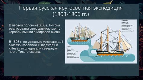 Русские путешественники - презентация онлайн