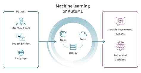 What Is Prescriptive Analytics Definition Examples